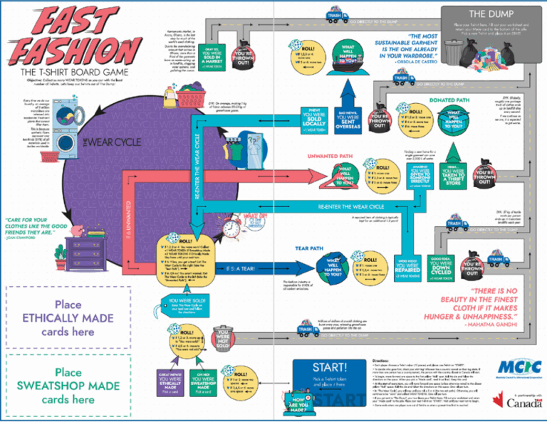 Resources for schools | Climate Change Connection